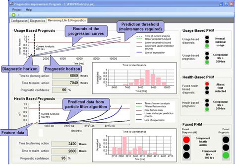 Pip Prognostics Results Screen Download Scientific Diagram