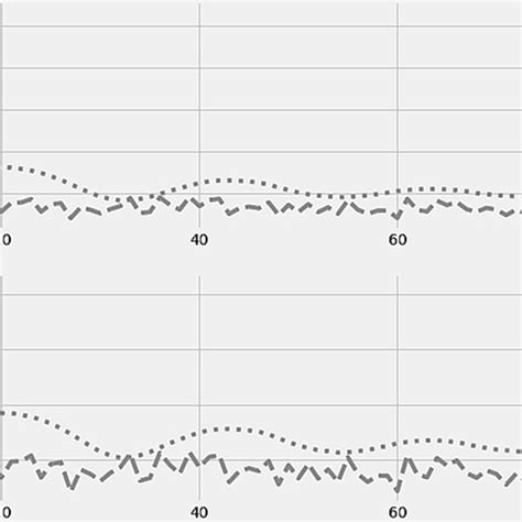 Lstm Training And Error Minimization Against 100 Epochs Full Size Doi Download Scientific
