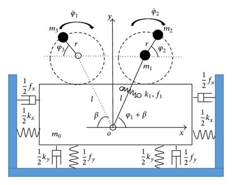 The Model Of The Vibration System A Dynamic Model Of The Double Download Scientific Diagram