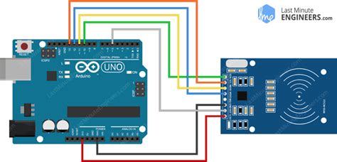 In Depth What Is Rfid How It Works Interface Rc With Arduino