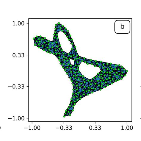 1 The Complete Graph With Five Vertices K5 It Has Ten Edges Which