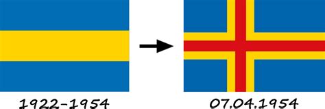 Flag Of Åland Islands History Colours Symbols And Their Meaning