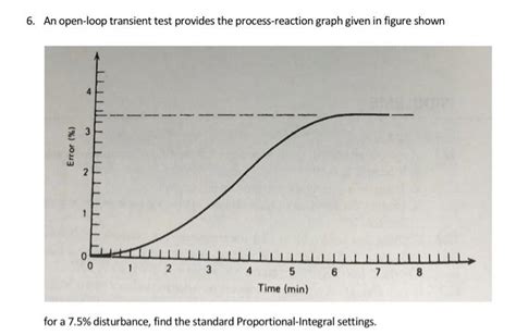 solved 6 an open loop transient test provides the