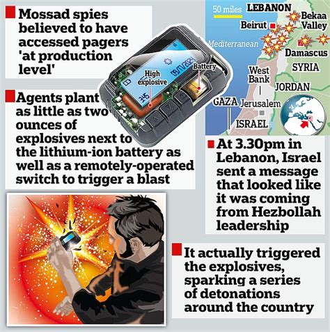 Mystery Over Hezbollahs Exploding Pagers Deepens As Hungary Insists