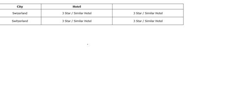 How Display The Table Rows In View By Multi Dimensional Array Using