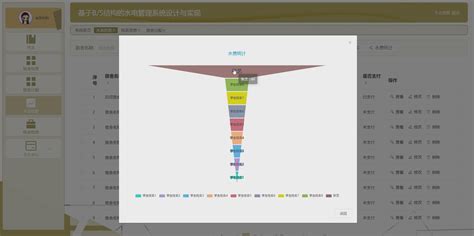 Springboot学生宿舍水电费缴纳管理系统设计与实现 Csdn博客