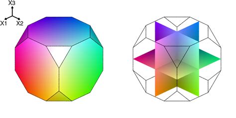 Plotting An Orientation Color Key — Neper 4 10 1 Documentation