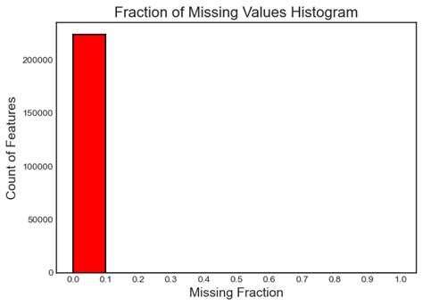 Missing Values Table Download Scientific Diagram