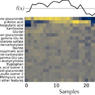 Supervised Interpretable Hierarchical Clustering Samples Are Displayed