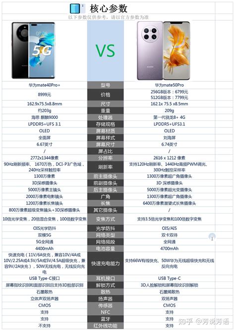 华为mate50pro和mate40pro 之间咋选