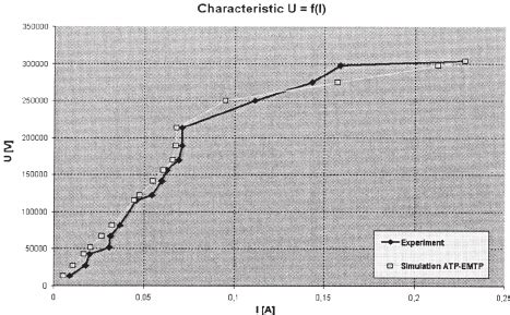 Complete Simulation Model Of The Inductive Voltage Transformer With HV Download Scientific