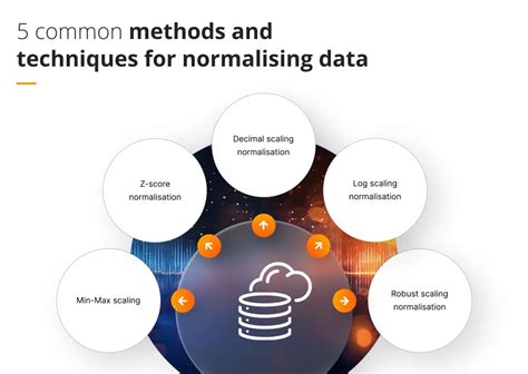 how to normalise data and databases blog future processing