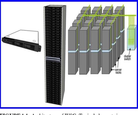 figure 1 1 from design of warehouse scale computers wsc semantic scholar