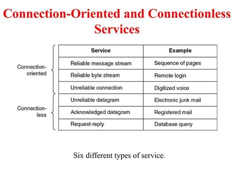Andrew S Tanenbaum Computer Networks PPTX
