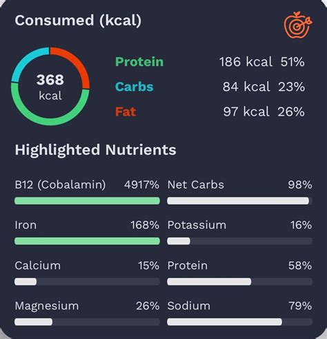 Modify Widget From Percentags To Actual Numerical Info R Cronometer