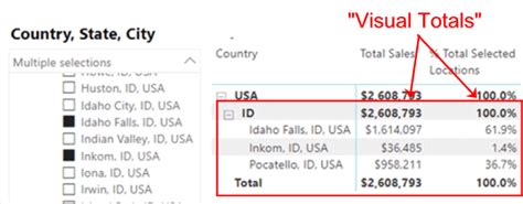 Stairway To Dax And Power Bi Level 15 The Dax Allselected Function