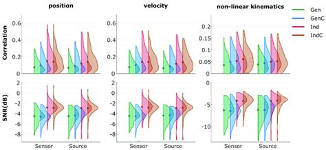 Violin Plots Of Performance Metrics The Plots Are Simplified By Download Scientific Diagram
