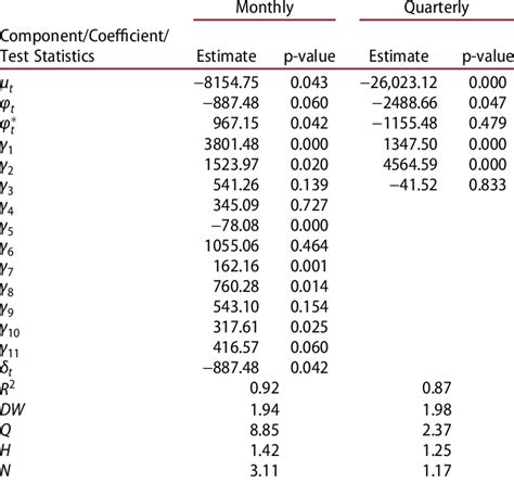 Estimated Structural Time Series Models Download Scientific Diagram