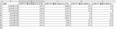 Python之自动化报表 未来数据官