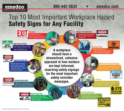 Workplace Safety Poster Ghs Know The Symbols Industrial
