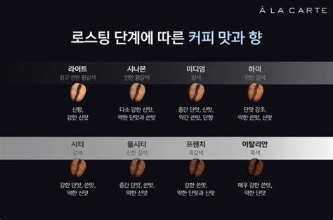 커피의 여정 원두 로스팅 뜻과 로스팅 단계별 특징 알라카르테 블로그