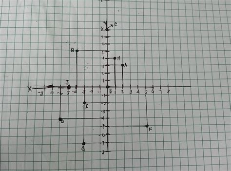 plot each point in one coordinate plane 1 a 2 3 2 b 4 5 3 c 0 8 4