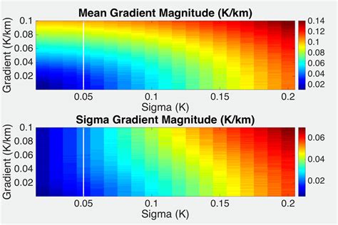 As For Figure 10 Except For The Gradient Magnitude Download