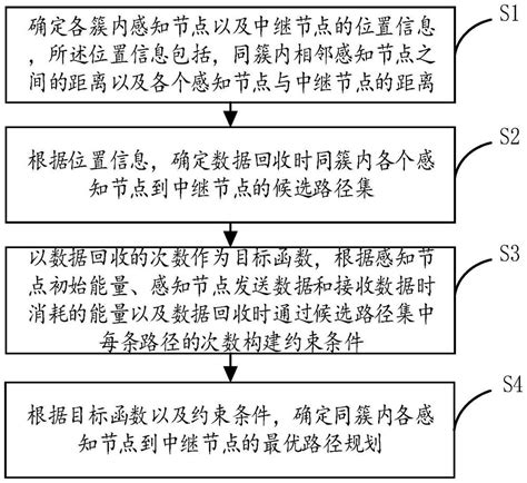 Vibration Monitoring Method And System For Offshore Wind Turbines