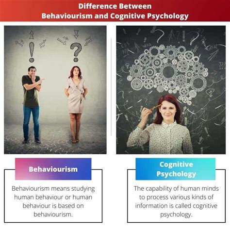 Behaviourism Vs Cognitive Psychology Difference And Comparison