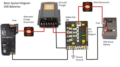 Camper Van Electrical Building The Basic System Build A Green Rv