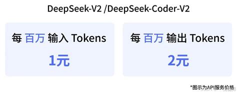 Deepseek Coder V2开源发布，首超gpt4 Turbo的代码能力deepseek源码 Csdn博客
