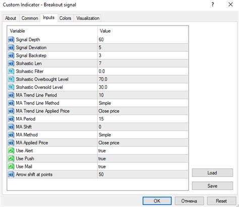 Breakout Signal Indicator Mt4 Aierior