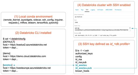 Jupyterlab Databricks Integration Guide Databricks Blog