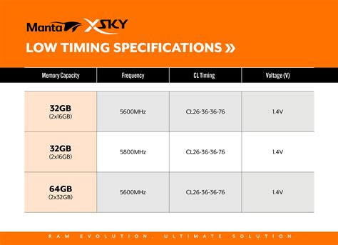 V Color Goes Ultra Low Latency With Its Latest Ddr5 Memory Kits Cl26