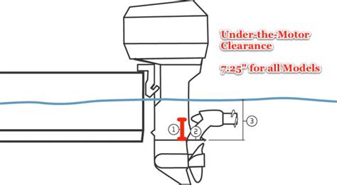 Engine Mount Compatibility And Installation