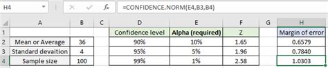 how to use the confidence norm function in excel