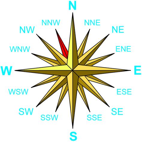 Wfo Marquette Current Observations