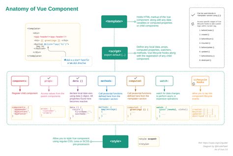 150 Programming Chart Ideas In 2025 Computer Programming Computer Science Coding