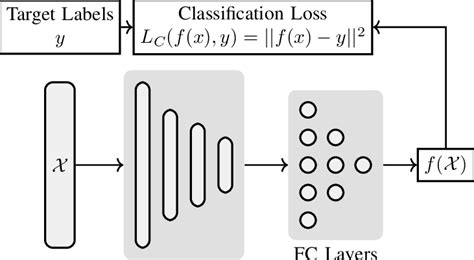 Training Neural Network Classifier The Trained Feature Extractor Is