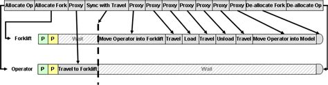 Task Sequence Concepts
