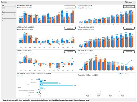 a power bi report and dashboard upwork
