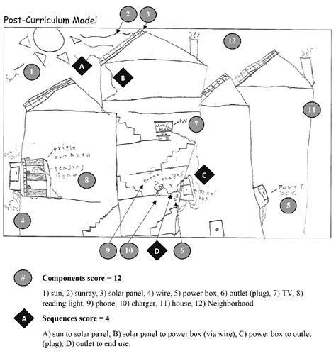 Solar System Model Project Rubric