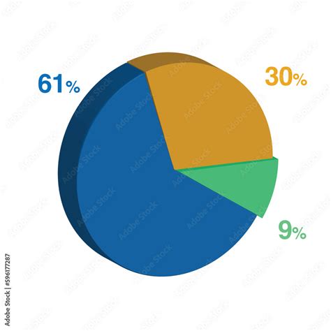 9 61 30 Percent 3d Isometric 3 Part Pie Chart Diagram For Business