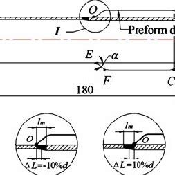 Schematic Of Offset Value Download Scientific Diagram