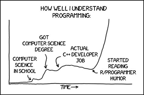 Understanding Programming R ProgrammerHumor