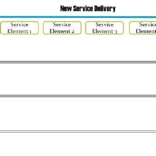 New Service Process System Design Download Scientific Diagram