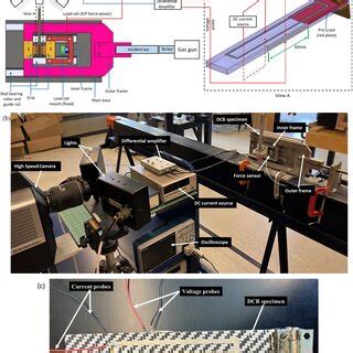 Dynamic Fracture Toughness And Damage Monitoring In Hybrid Composites Request PDF