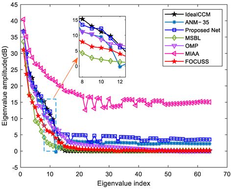 A Data And Model Driven Clutter Suppression Method For Airborne Bistatic Radar Based On Deep
