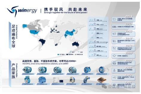 威能极齿轮箱技术系列