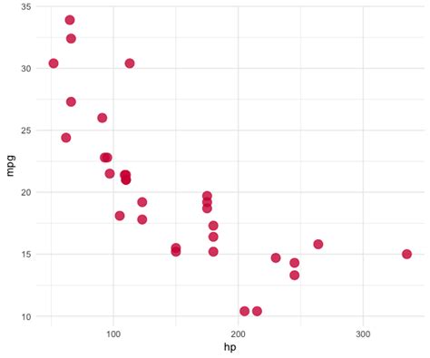 Creating Corporate Colour Palettes For Ggplot2
